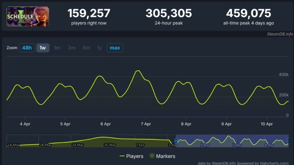 Schedule 1 Game PS5: What We Know So Far - Gigletter